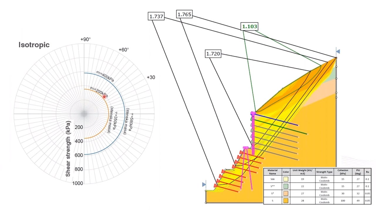 Beyond Factor of Safety (I) - Influence of Joints & Joint Networks in ...