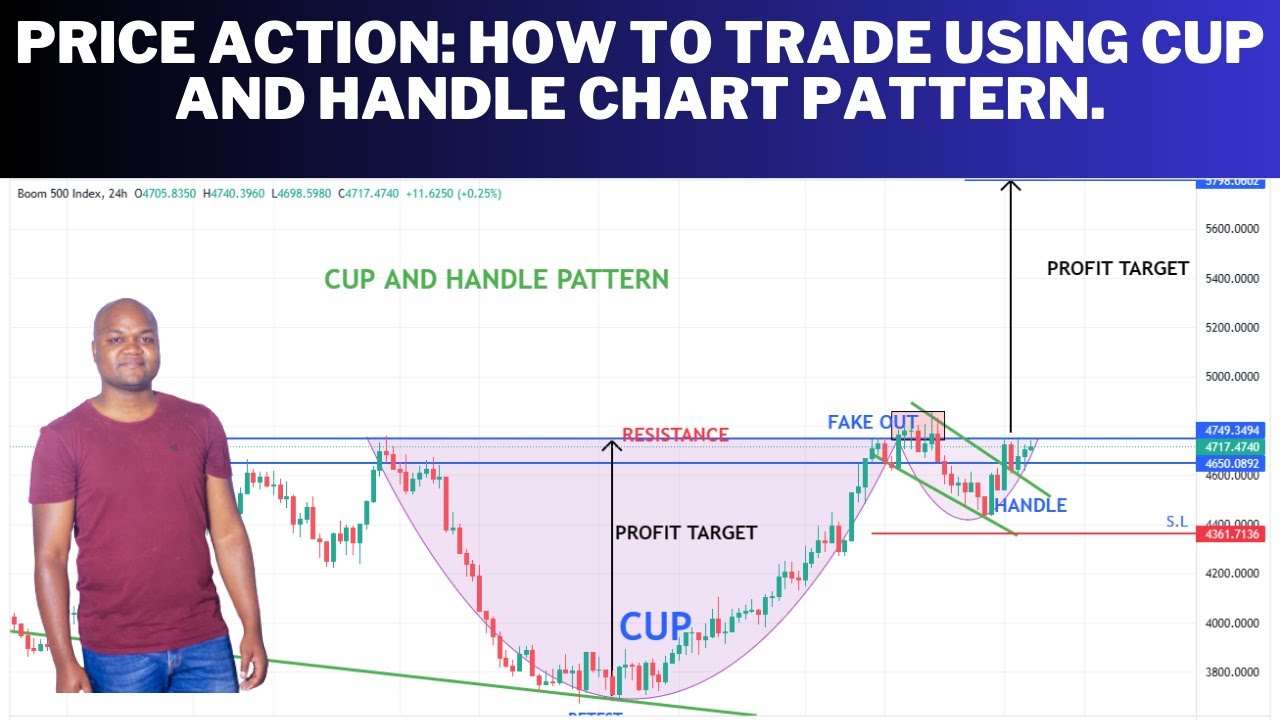 Price action: How to trade using cup and handle chart pattern. - YouTube