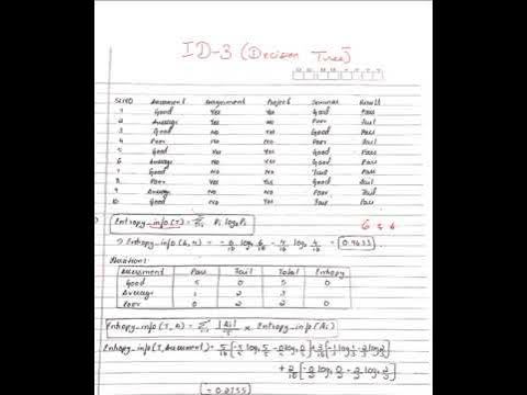 ID3-Decision Tree Exercise Problem_21CS54|Module-4|VTU-Syllabus|Lec-17 ...