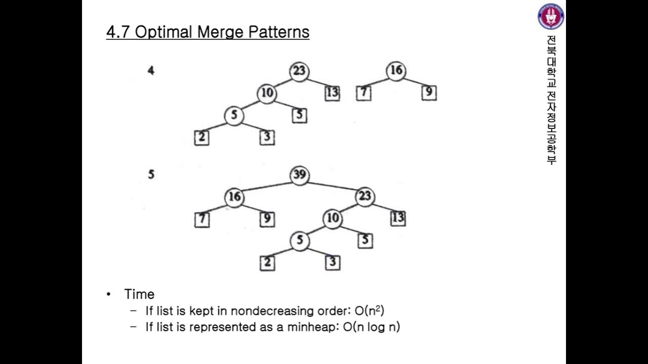 Greedy Knapsack Problem Optimal Merge Patterns - YouTube