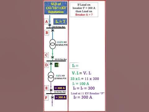 Load Flow Calculation | System Line Diagram | Load Flow Analysis | 132 ...