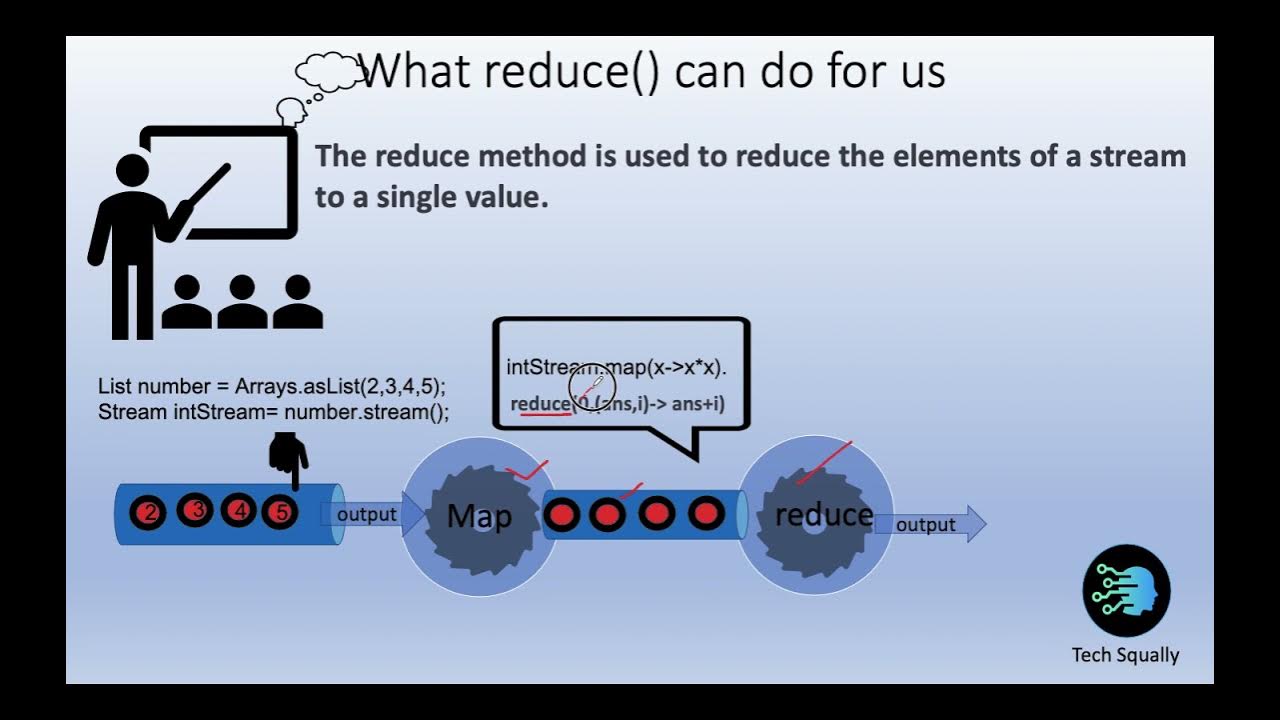 Lecture 5 | Java8 Features | Stream Api Part 3 | Terminal Operation - YouTube