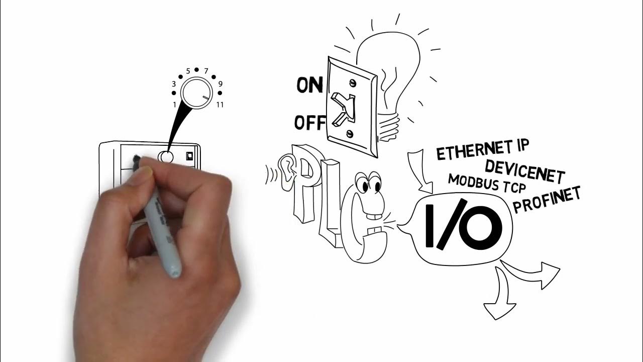 Programmable Logic Controller (PLC) Explained - YouTube