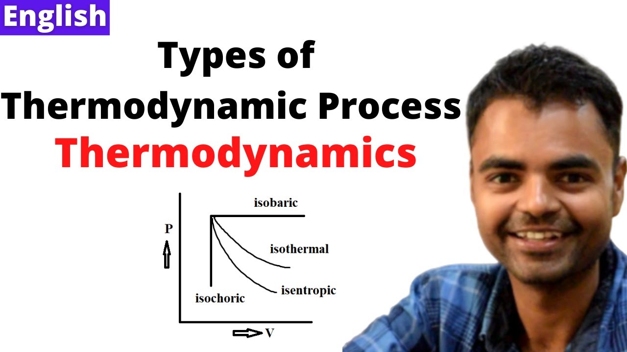 Types of Thermodynamic Process Thermodynamics in English - YouTube