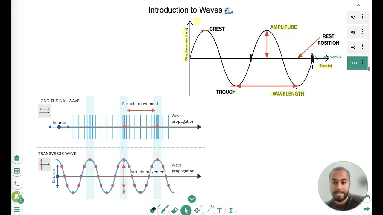 Transverse Wave Labeled Transverse Archives Regents Physics