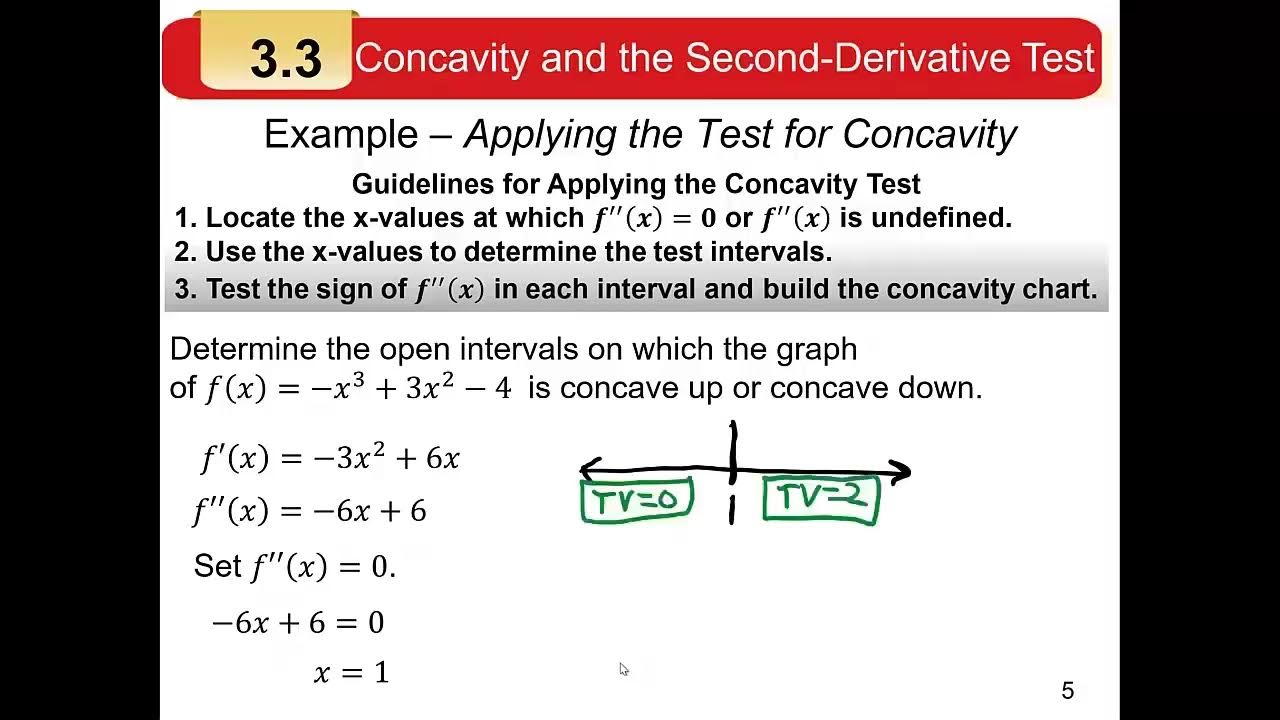 M121 Sec 3.3 Concavity & the 2nd Derivative Test - YouTube