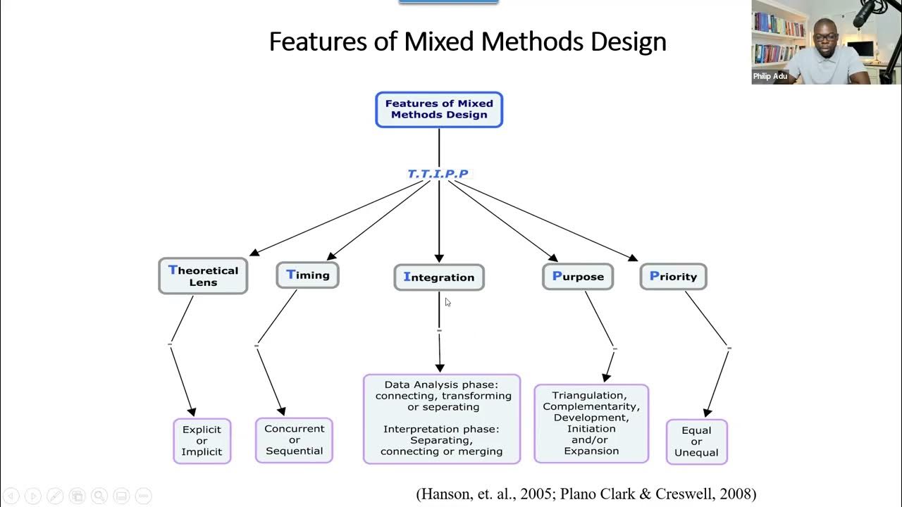 Designing and Conducting a Mixed Methods Study (Lecture 8) - YouTube