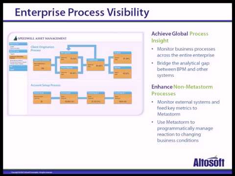 [Altosoft] Metastorm Webinar Part 1 of 7 - YouTube