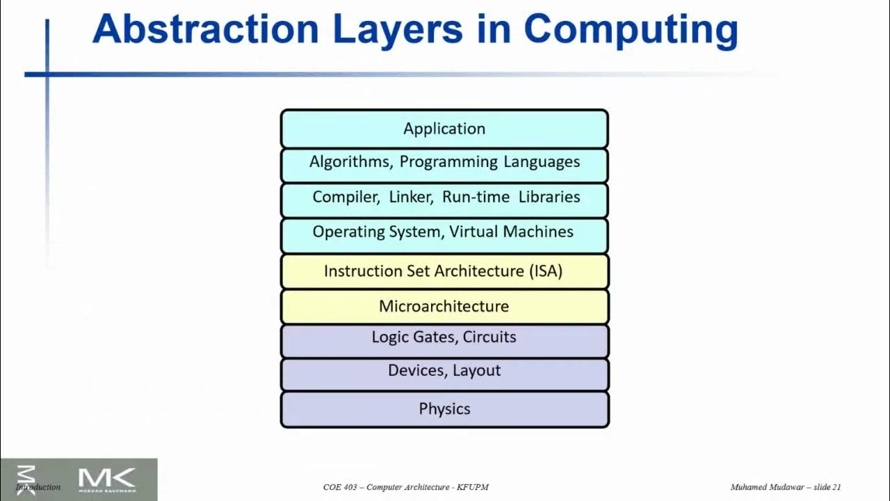 مقدمة معمل تنظيم وعمارة الحاسب - البرمجة بلغة التجميع مبس Intro to Assembly MIPS Programming ...