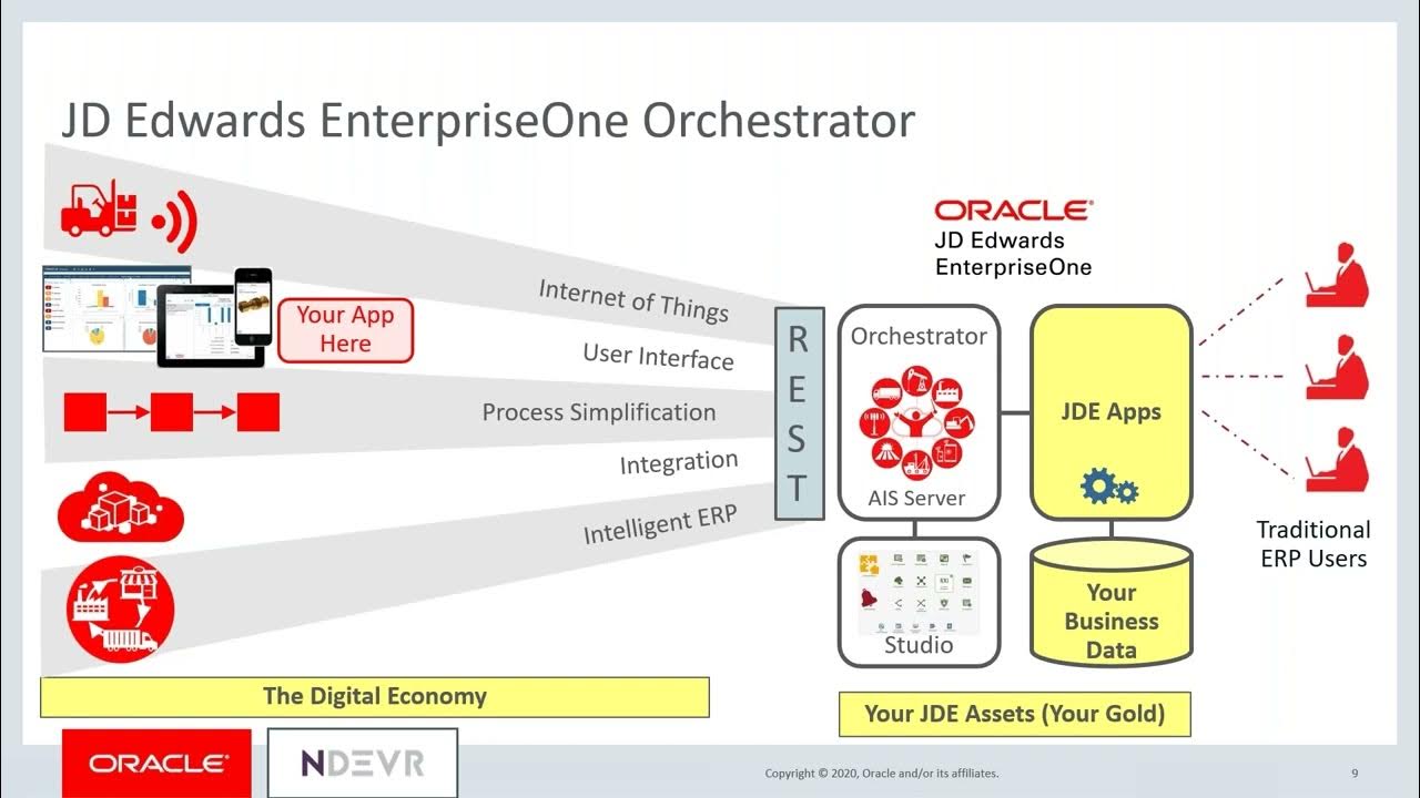 Automate JD Edwards with RPA – Ndevr + Orchestrator Guide - YouTube