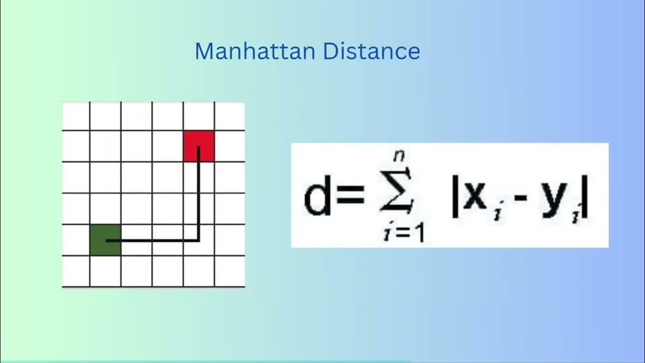 Distance metrics in knn - YouTube