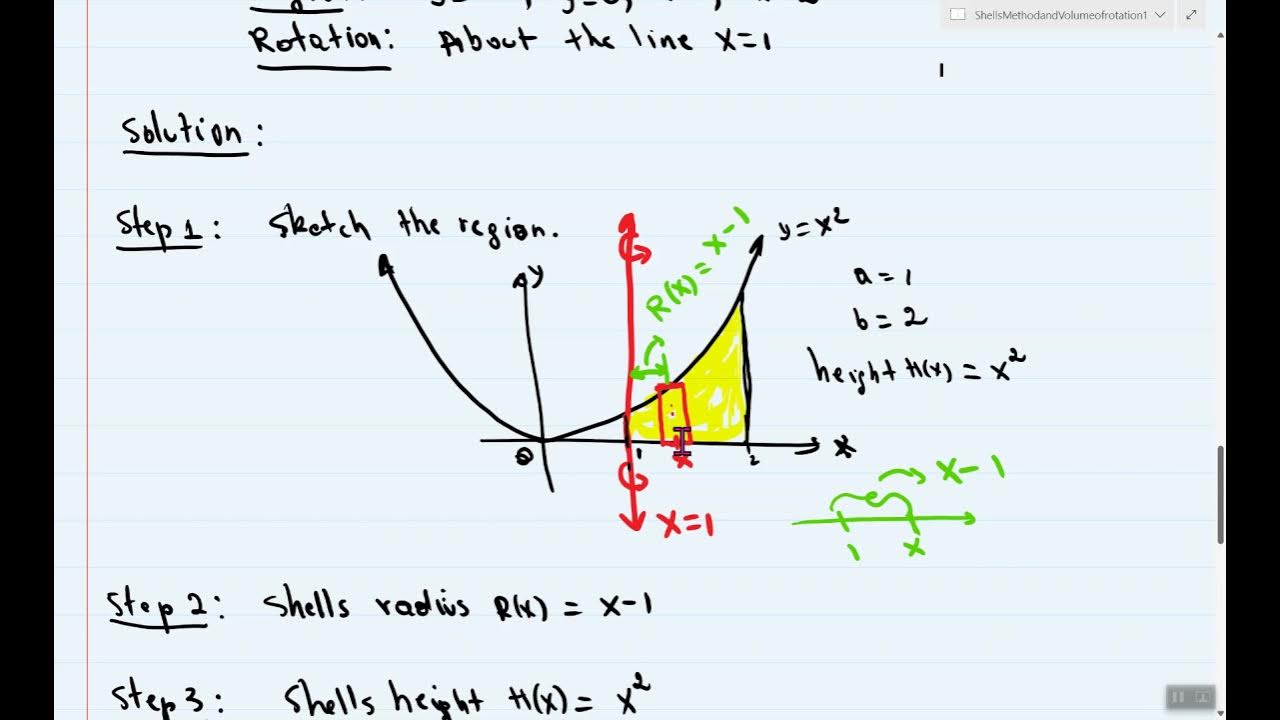 Shell method example - YouTube