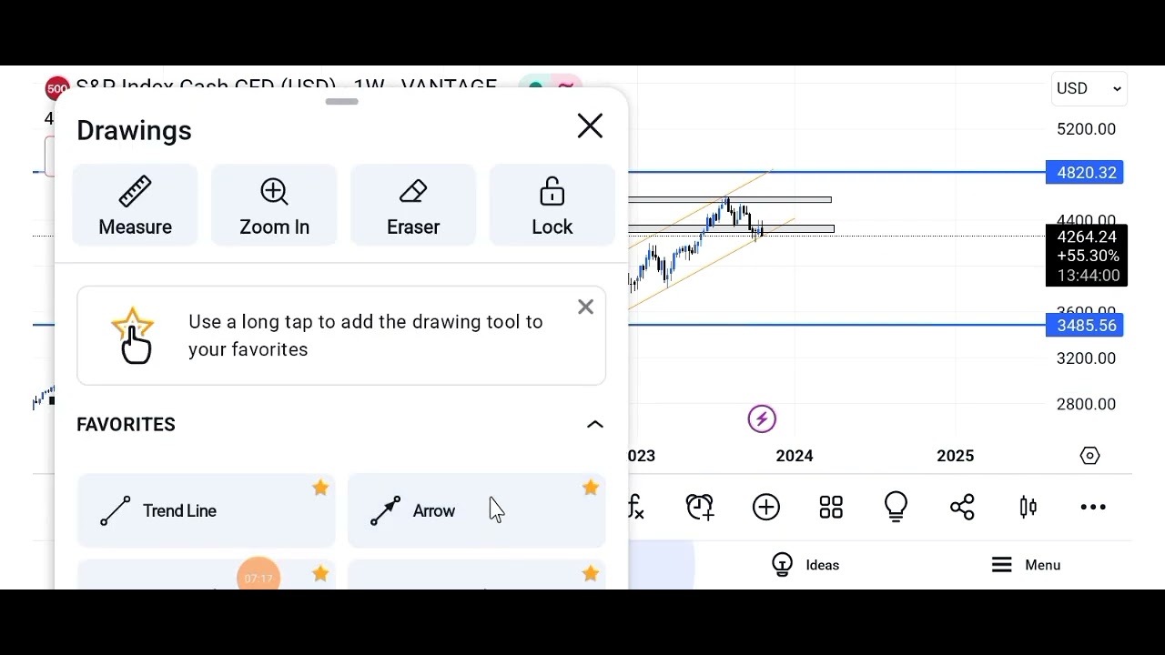 Break down of S&P500|Fx Shapers 📈 - YouTube