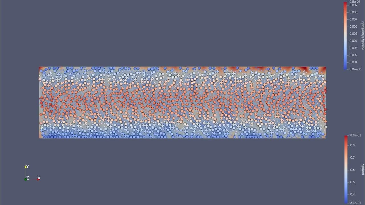 Binary Particle Flow Simulation in 2D Channel with Fluid | MigFlow ...