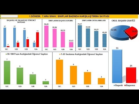 Full Takip (Version 10.7.4) - 9.Video - Sınıf ve Yazılı Analizi, Otomatik Sözlü Verme