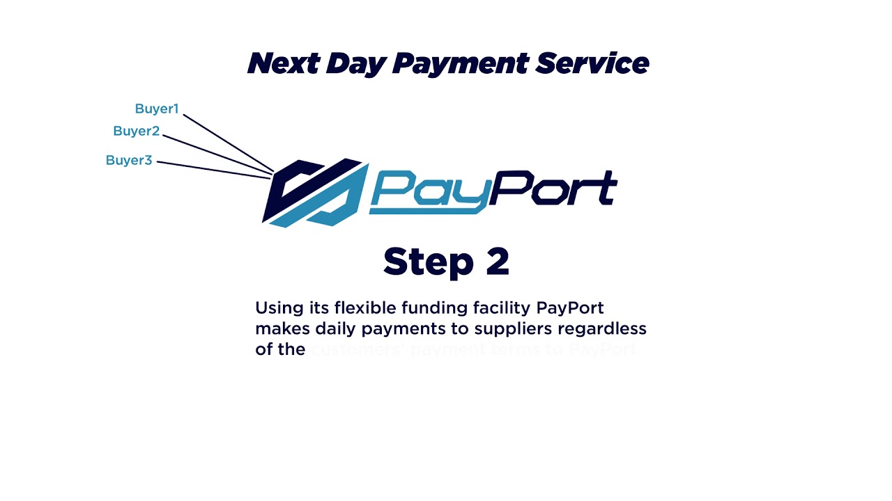 Payport - Corporate Video Presentation - YouTube