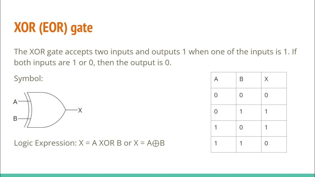 IGCSE Computer Science Boolean Logic Tutorial Crash Course 1 - YouTube