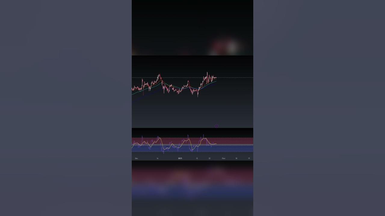 Master Technical Analysis: Charts, Patterns, & Indicators in 60 Seconds! 📊🔥 - YouTube