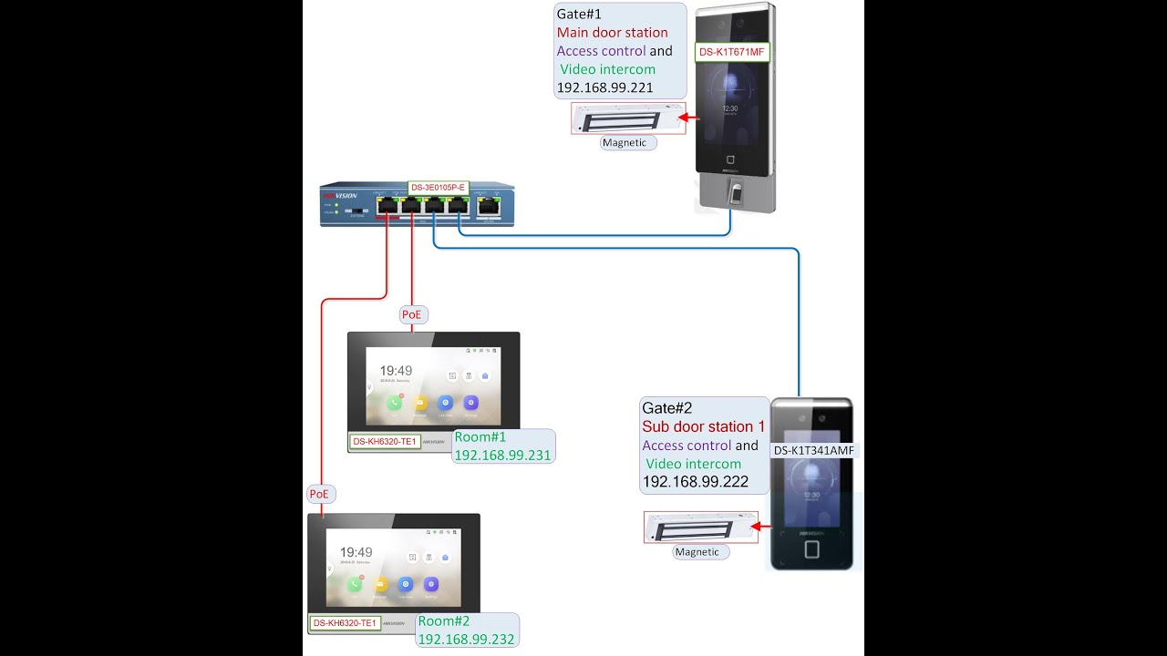 กาารตั้งค่า แบบจับมือคลิ๊ก Hikvision face scan access control + Video ...