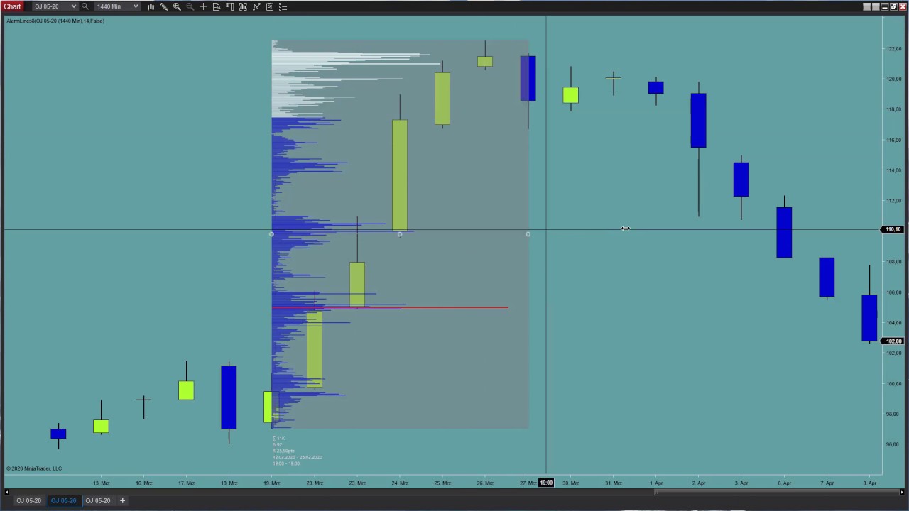 Volume Profile Range Indikator - YouTube