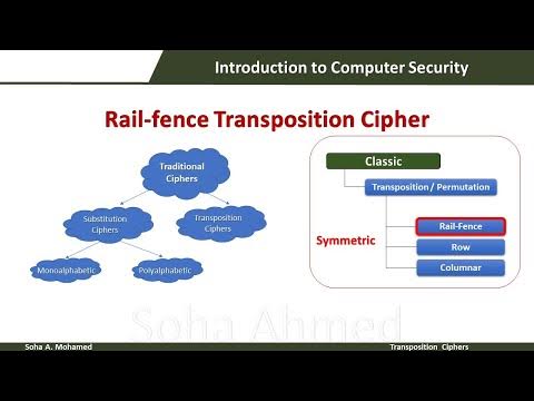 Rail fence Cipher 2 - YouTube