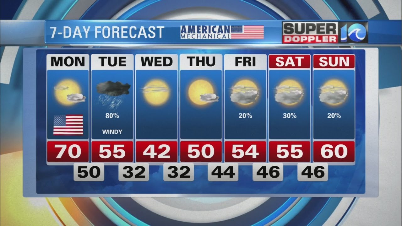 WAVY News 10 Sunday Forecast - YouTube