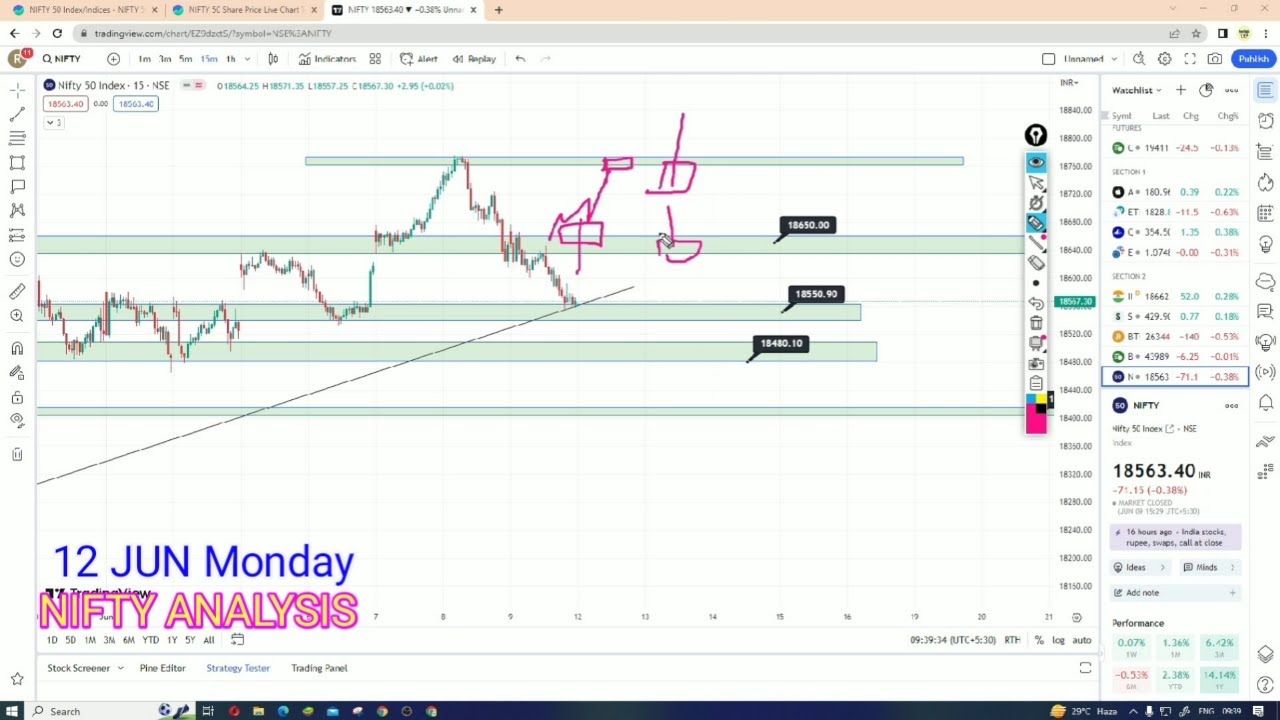 Nifty 50 Chat Analysis || #banknifty #nifty50 _Monday 12 Jun - YouTube