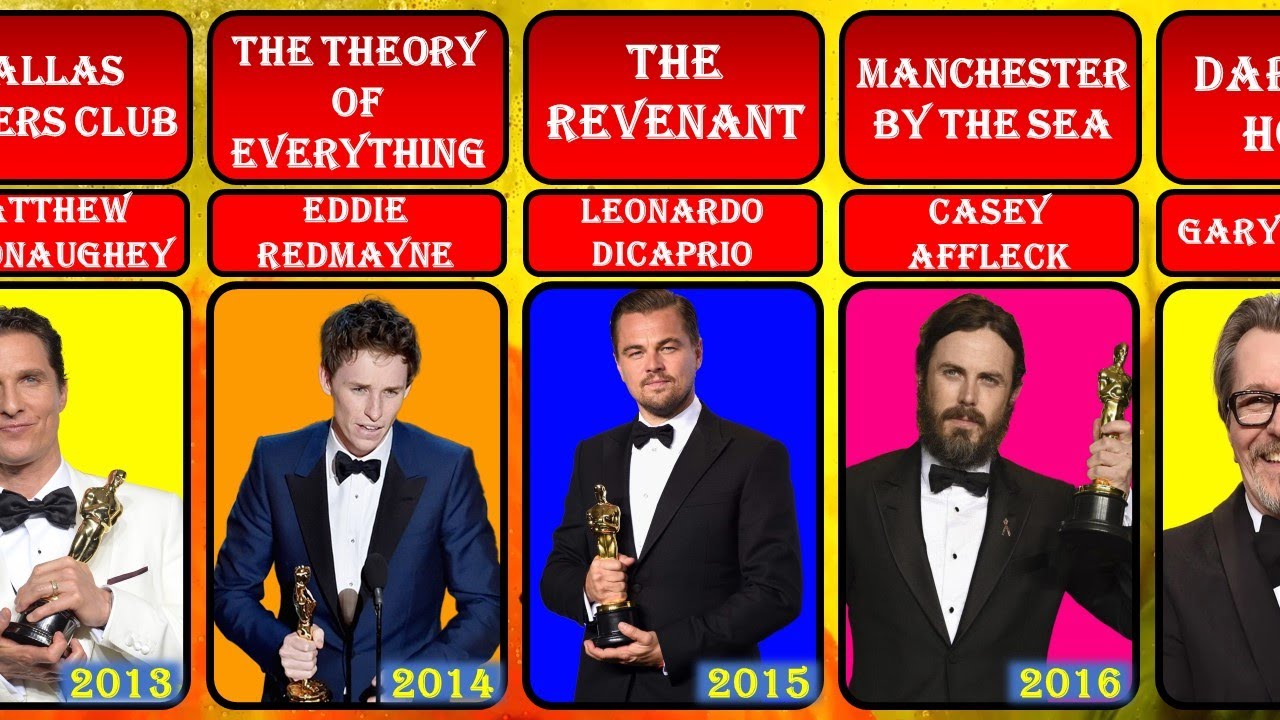 Comparison: Oscar winners from 2000 to 2022 - YouTube