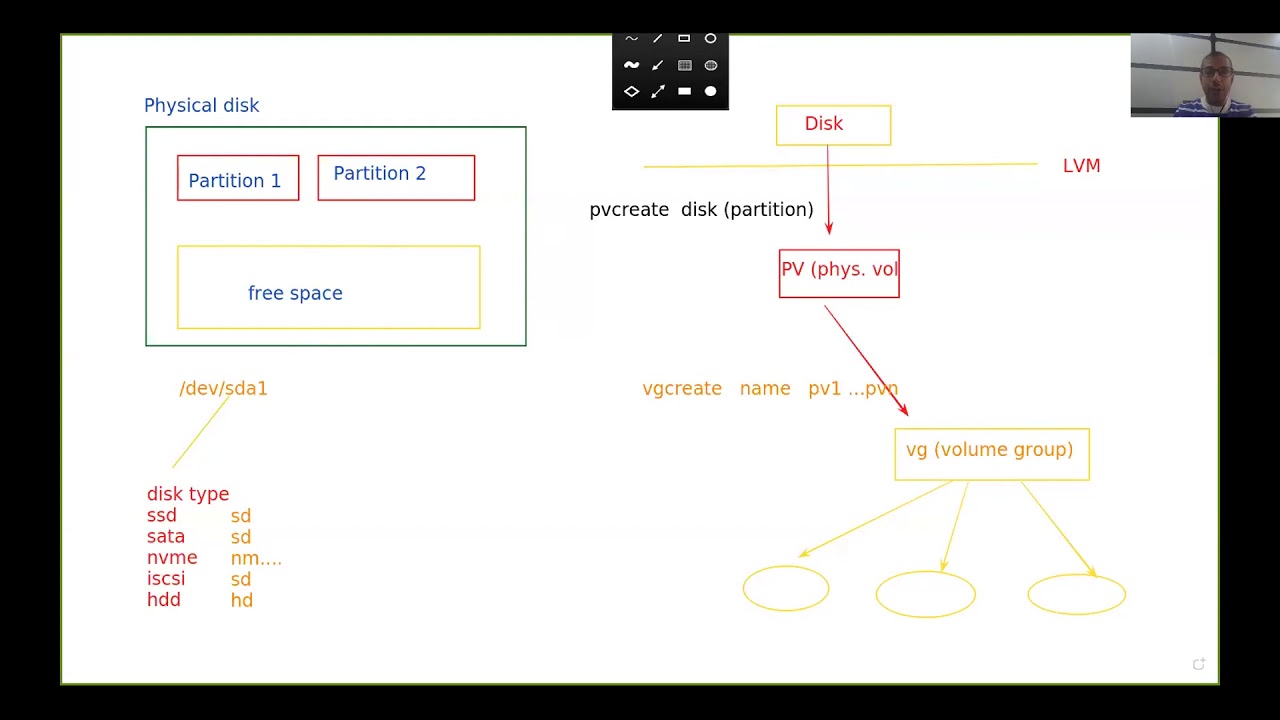 Openstack from Zero Course 12 - YouTube
