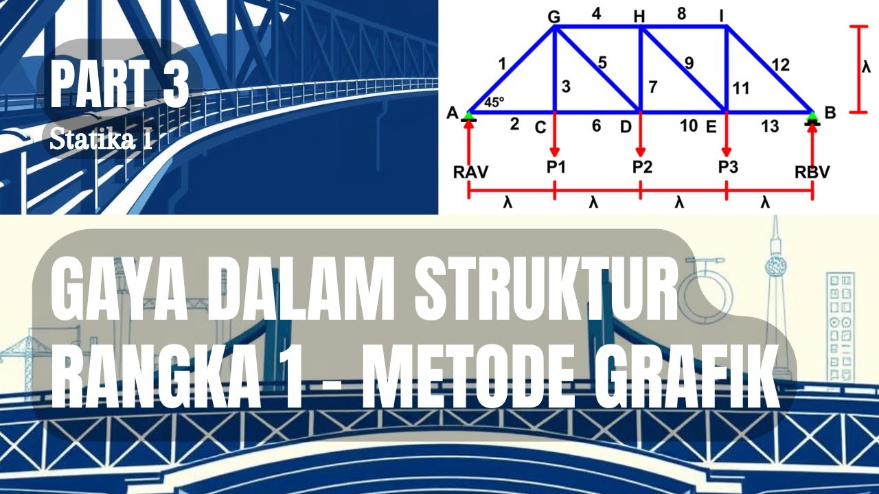 Gaya Dalam Struktur Rangka 1 Metode Grafik - Statika I - YouTube
