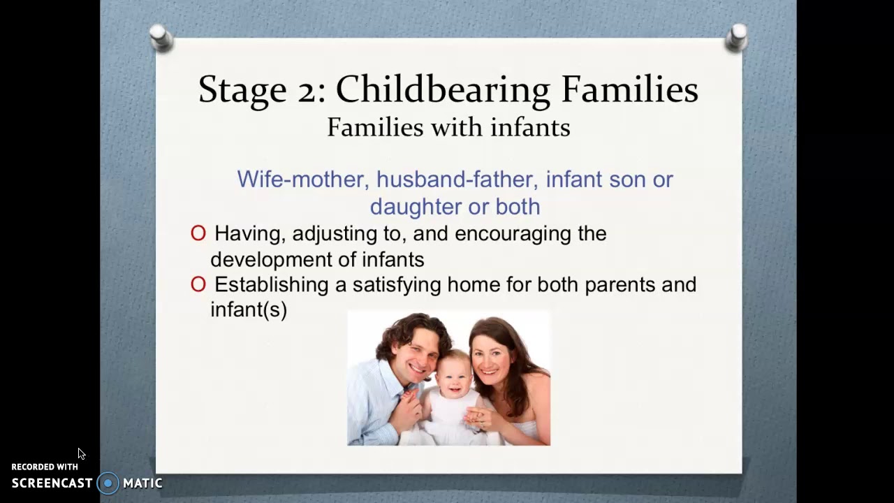 Family Development Theory Presentation - YouTube