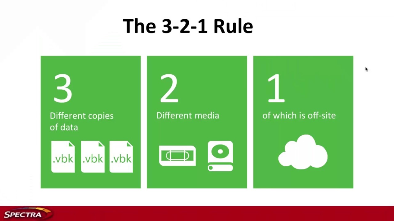 Veeam Spectra How To Implement The 3 2 1 Backup Strategy YouTube