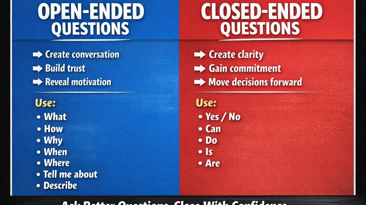 Open-ended questions verse closed questions - YouTube