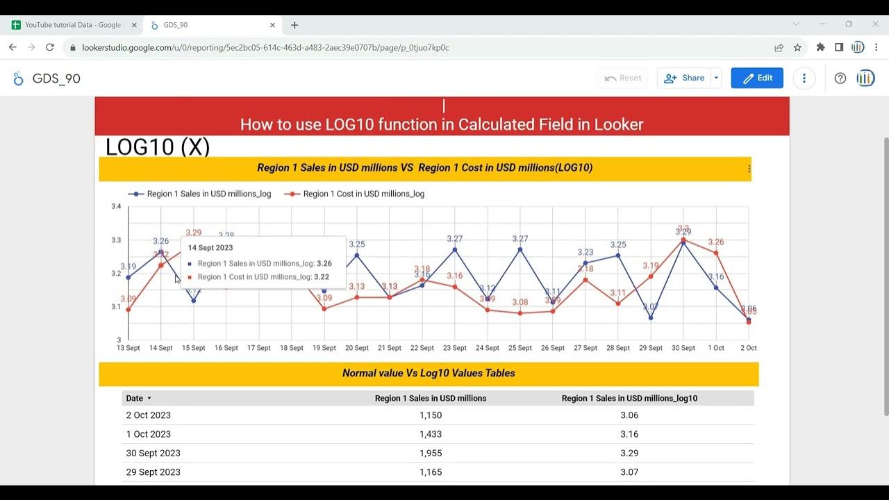 How to apply or use LOG10 function using Calculated Field in Looker | #lookerstudio #looker ...
