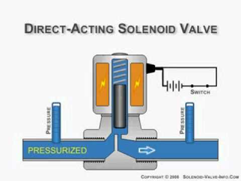 Pnömatik Valf Nasıl Çalışır