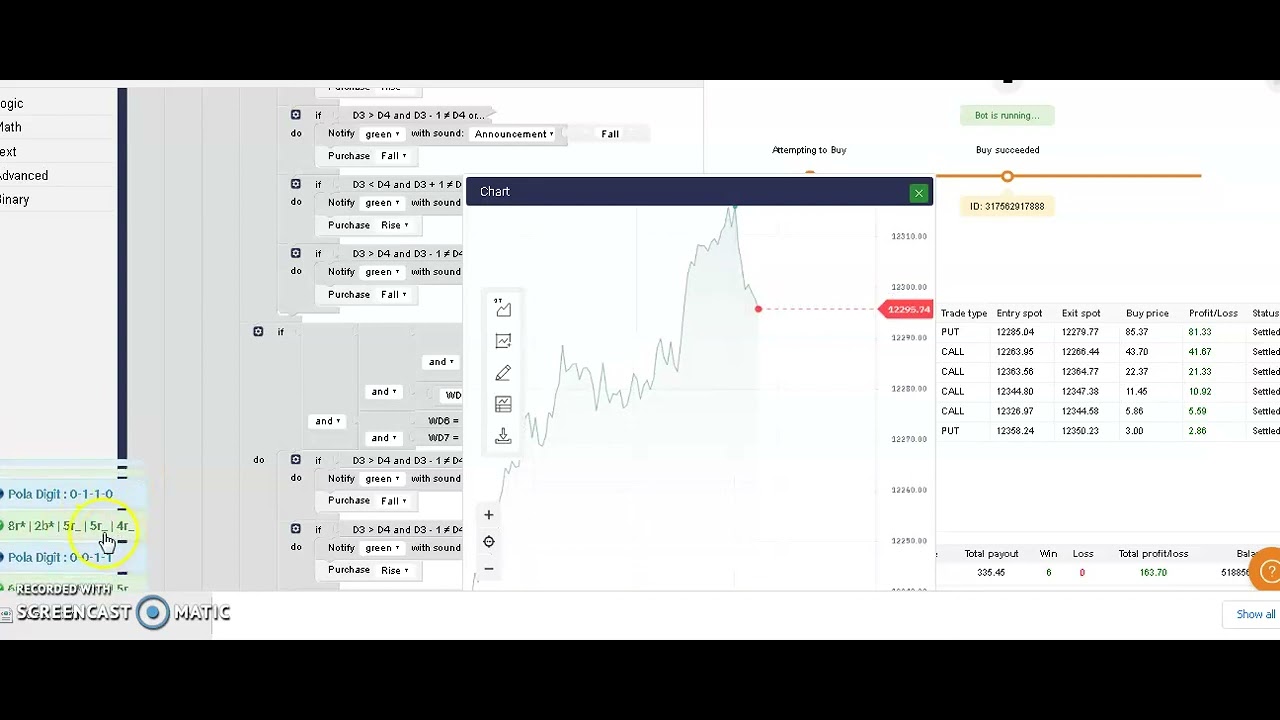 Algorithmic Trading Bot useful and profitable in Deriv/Binary - YouTube
