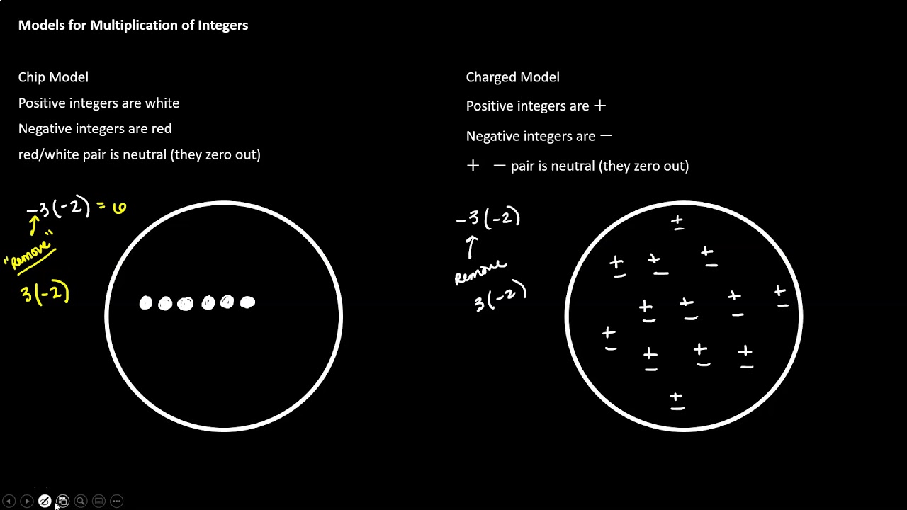 5 2 Multiplication And Division Of Integers YouTube 5-2-multiplication-and-division-of-integers-youtube