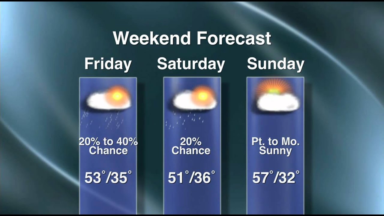 Weather with Stacy Christenson - Lakeland News at Ten - September 19 ...