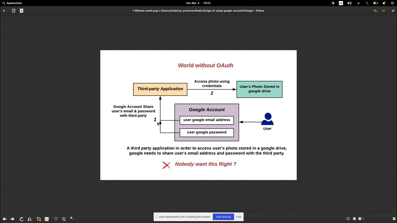 Aprende cuál es la diferencia entre Auth0 y OAuth 2 y sus conceptos principales. - YouTube