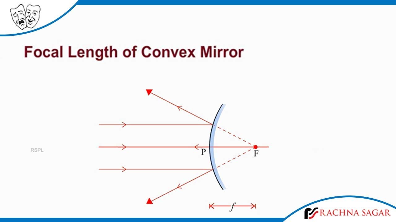 The Focal Length Of A Convex Mirror Is Its Radius Of Curvature YouTube