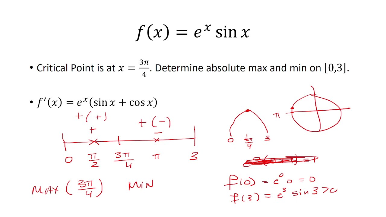 F x e x Sinx Find Derivative Critical Points Max And Min YouTube