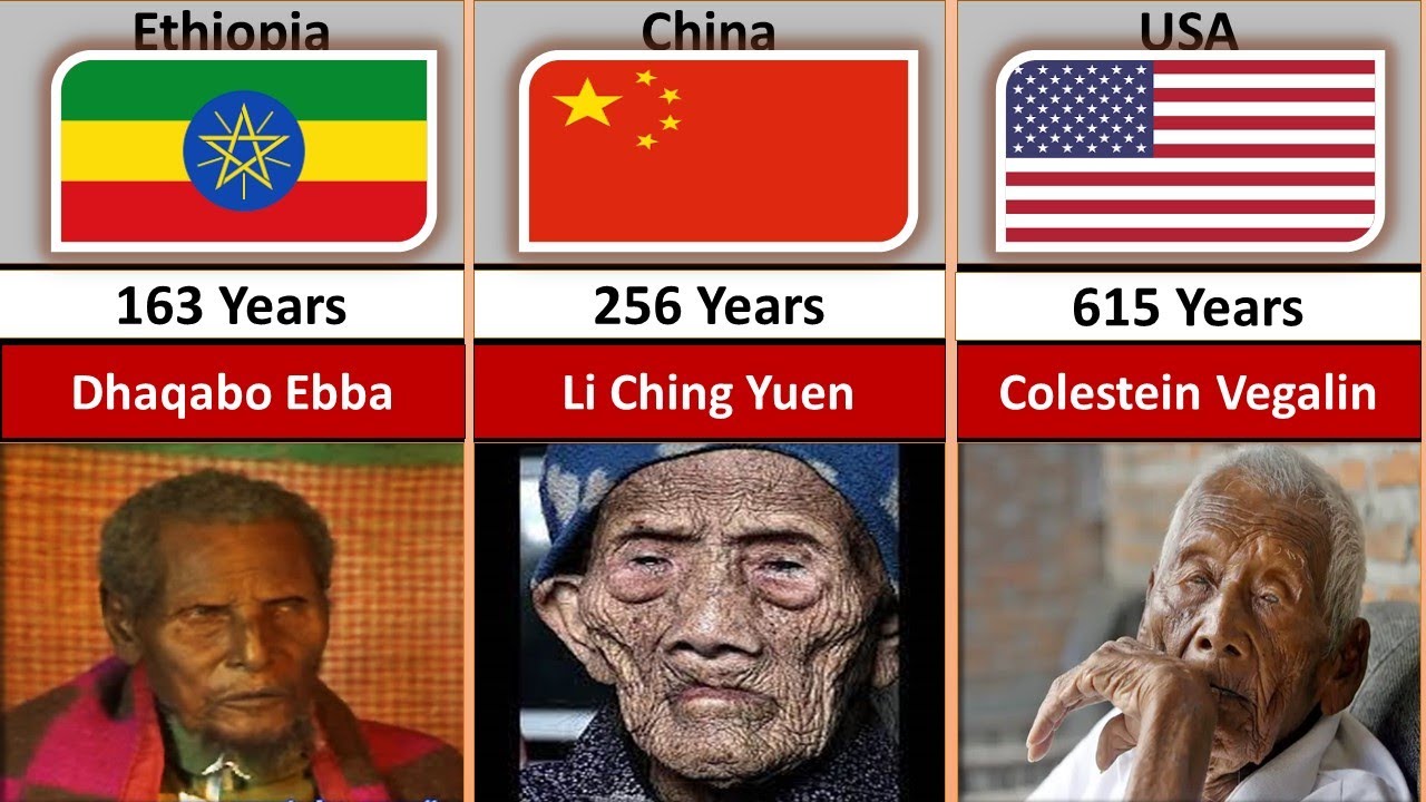 OLDEST People In The World History 615 Years Comparison YouTube oldest-people-in-the-world-history-615-years-comparison-youtube