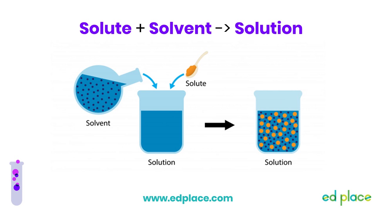Year 7 Science Lesson Solute Solvent Solution EdPlace YouTube