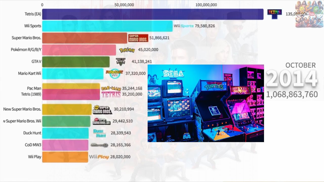 GTA 6 or San Andreas | Top Video Games 1979-2024 Ratings - YouTube