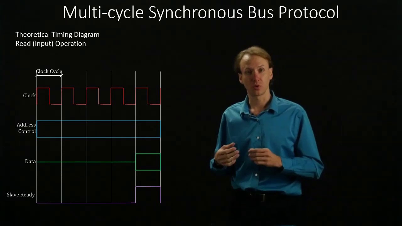 4. Multi-Cycle Synchronous Bus Protocol - YouTube