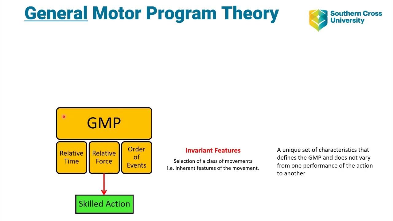 General Motor Program - YouTube