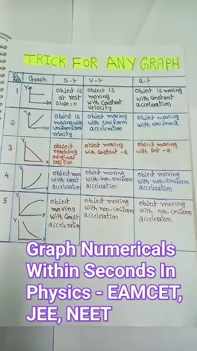 Graph Numericals Within Seconds For Entire Physics EAMCET, NEET & JEE ...