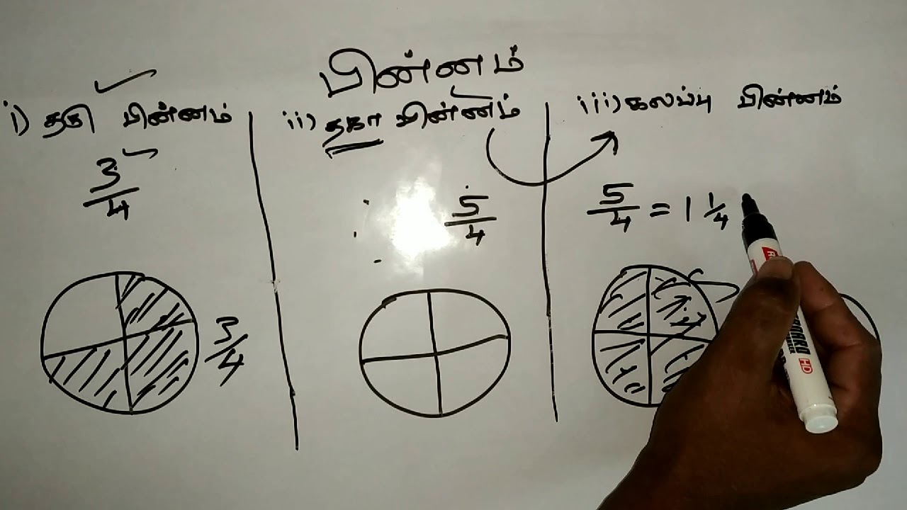 Definition Of Proper improper mixed Fraction In Simple Explanation In