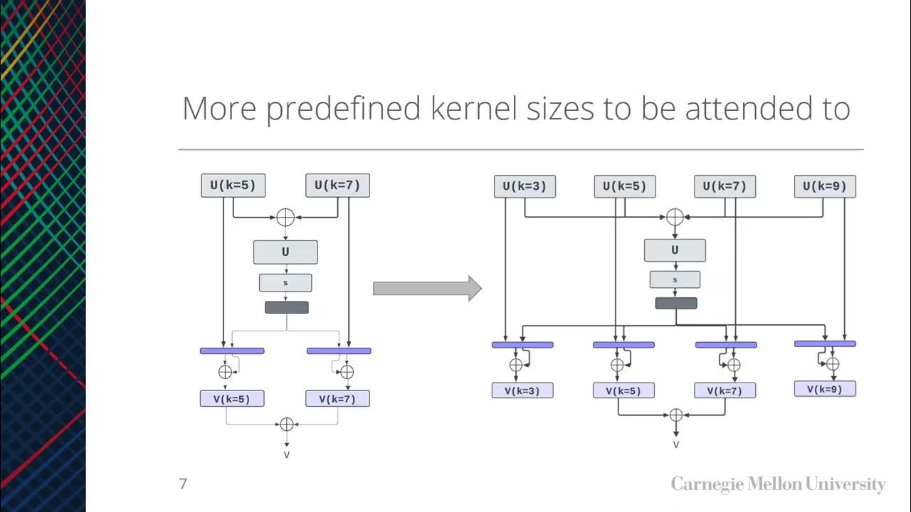 Efficiently scaling selective kernel attention TDNNs for learning speaker embeddings - YouTube