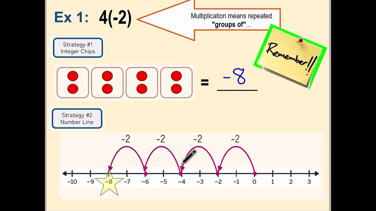 Multiply & Divide Integers Using Models 2.0 - YouTube